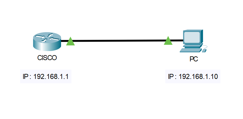 Cara Setting IP Address di Cisco Router: Panduan Praktis & Lengkap ...